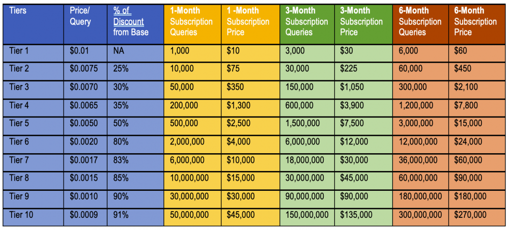 RND Interim Subscription Pricing * | RND