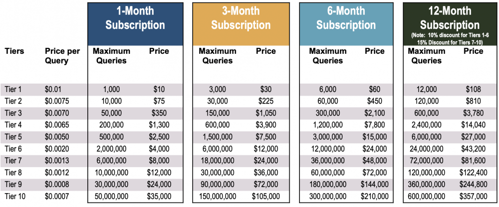 RND Interim Subscription Pricing | RND